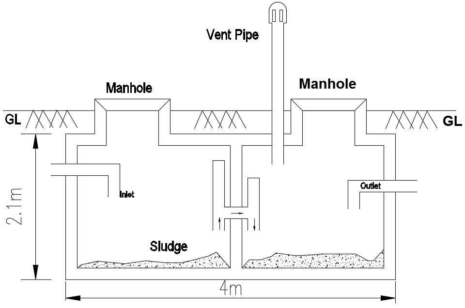 Design of Septic Tank and Soak Pit - Detailed Procedure | Civil Planets